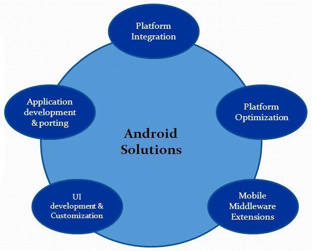 モビリティソリューション | CODEGEAR